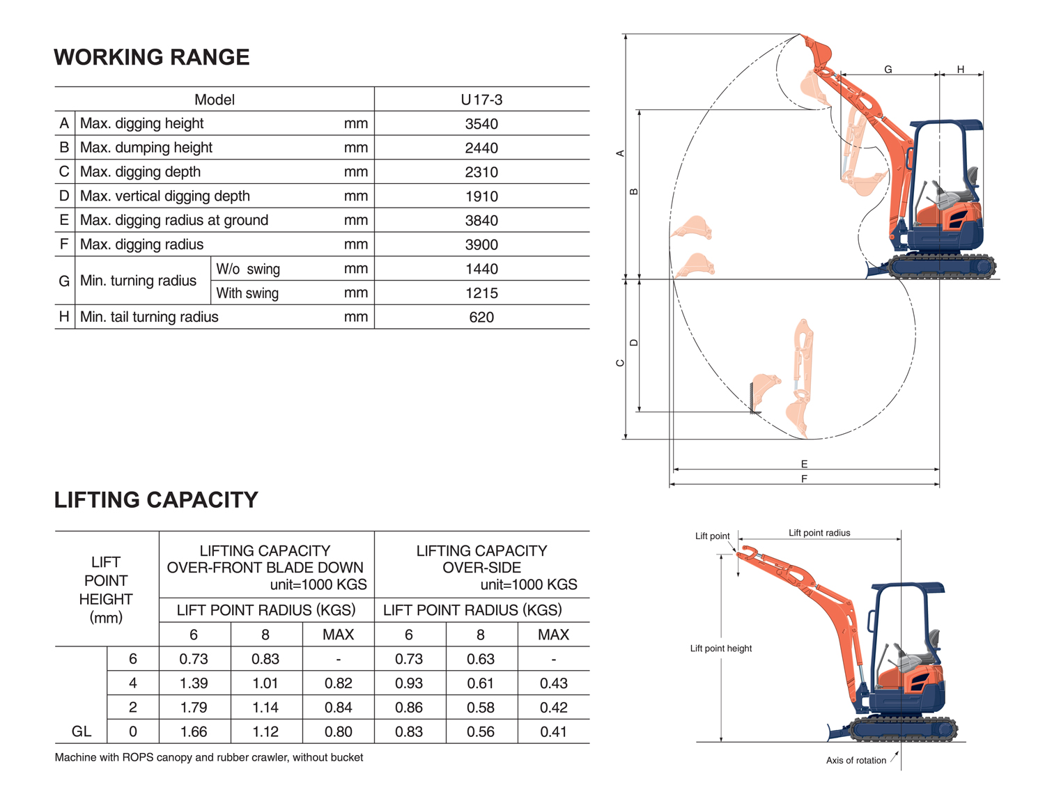 Excavator 2.5T Kato Tilt Bucket – Harrisons HireMaster Feilding